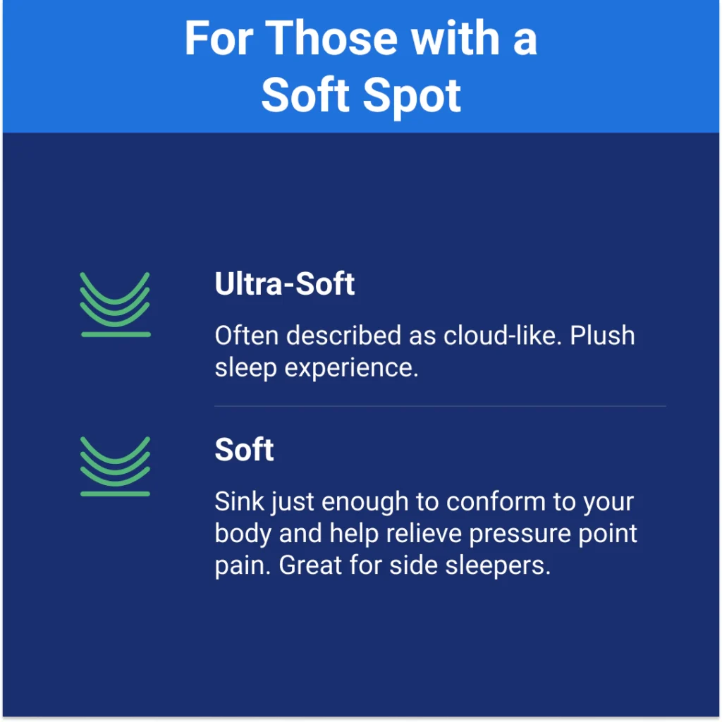 Expert Guide to Mattress Firmness | Texas Mattress Makers