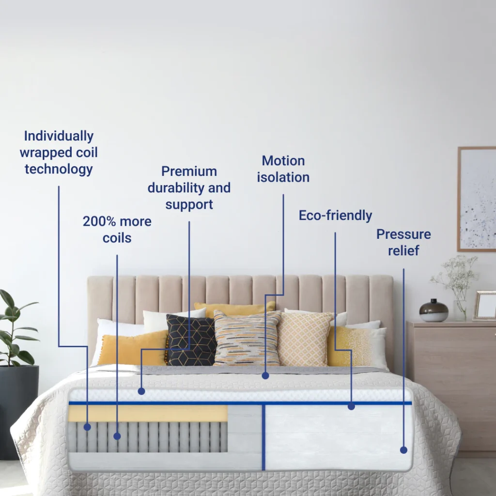 Quantum™ Coil Component | Texas Mattress Makers